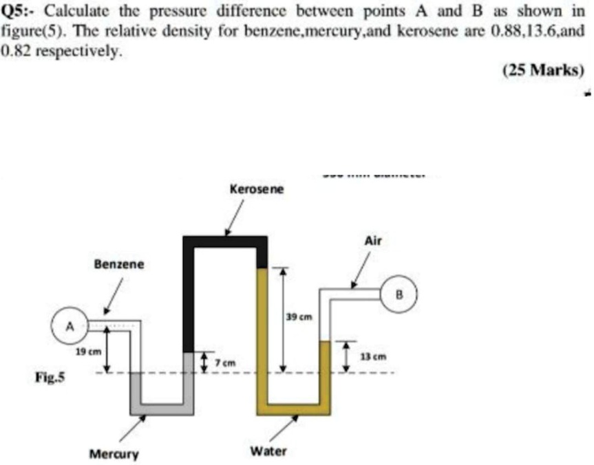 SOLVED: Q5:- Calculate the pressure difference bctween points A and B ...