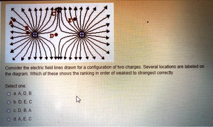 Consider the electric field lines drawn for a configuration of two ...