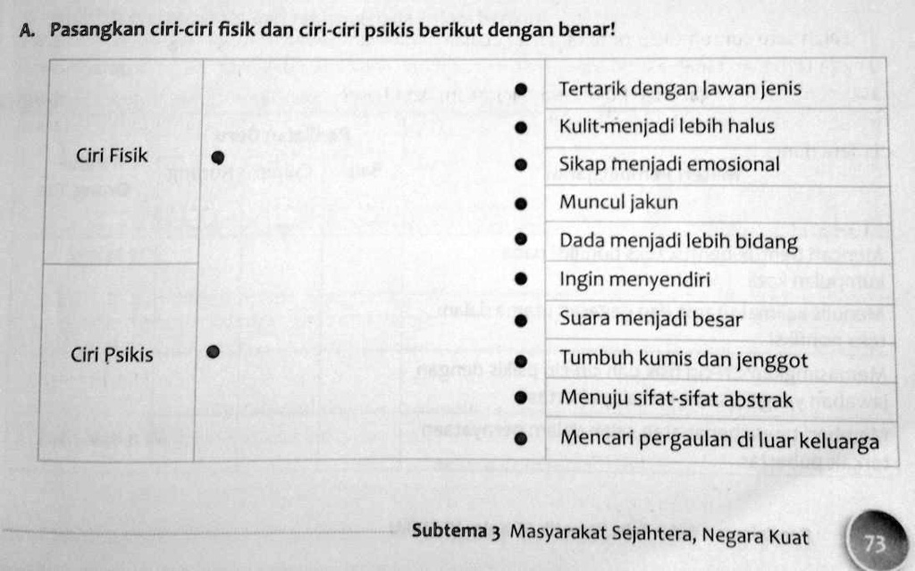 Apa Itu Ciri Ciri Fisik at Anthony Gregory blog