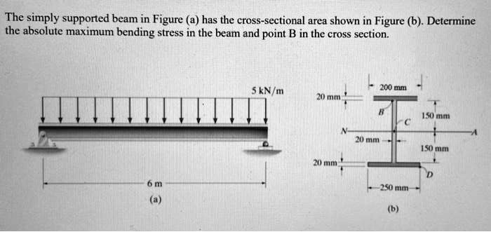 SOLVED: The simply supported beam in Figure (a) has the cross-sectional area shown in Figure (b ...