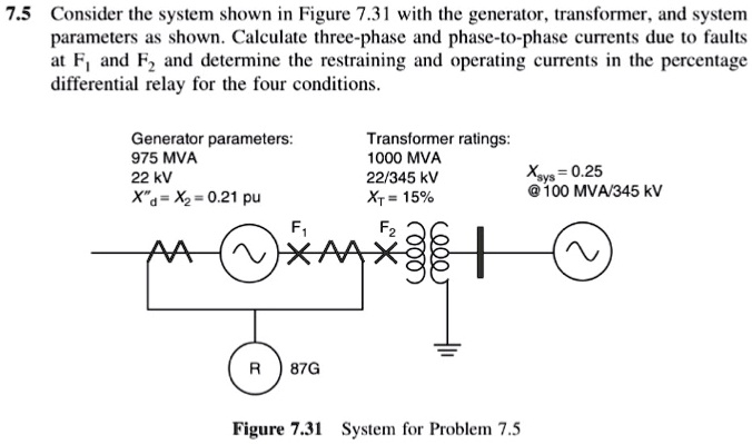 SOLVED: 7.5 Consider the system shown in Figure 7.31 with the generator, transformer, and system ...
