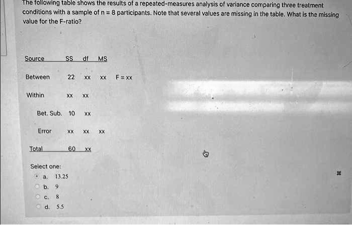 Solved The Following Table Shows The Results Of A Repeated Measures Analysis Of Variance