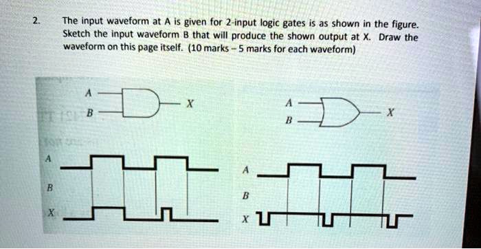 Solved The Input Waveform At A For 2 Input Logic Gates Is Given As Shown In The Figure Sketch