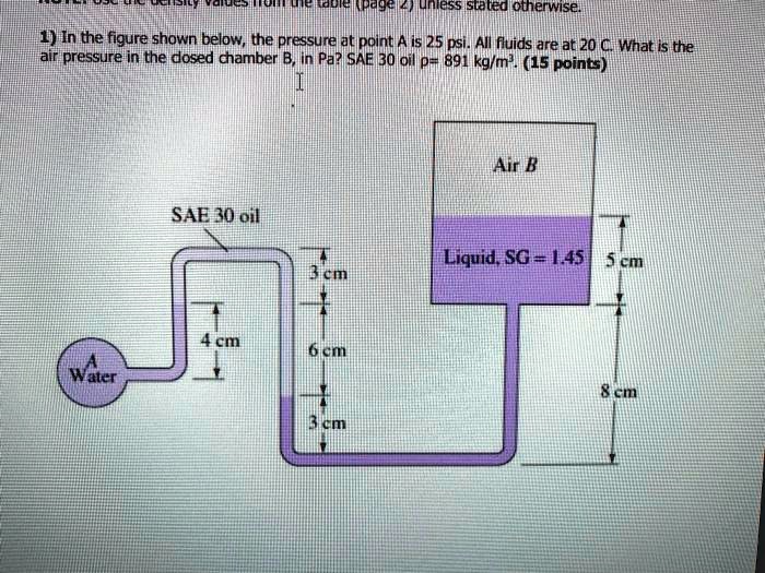 in the figure shown below the pressure at point a is 25 psi all fluids are at 20 c what is the ...