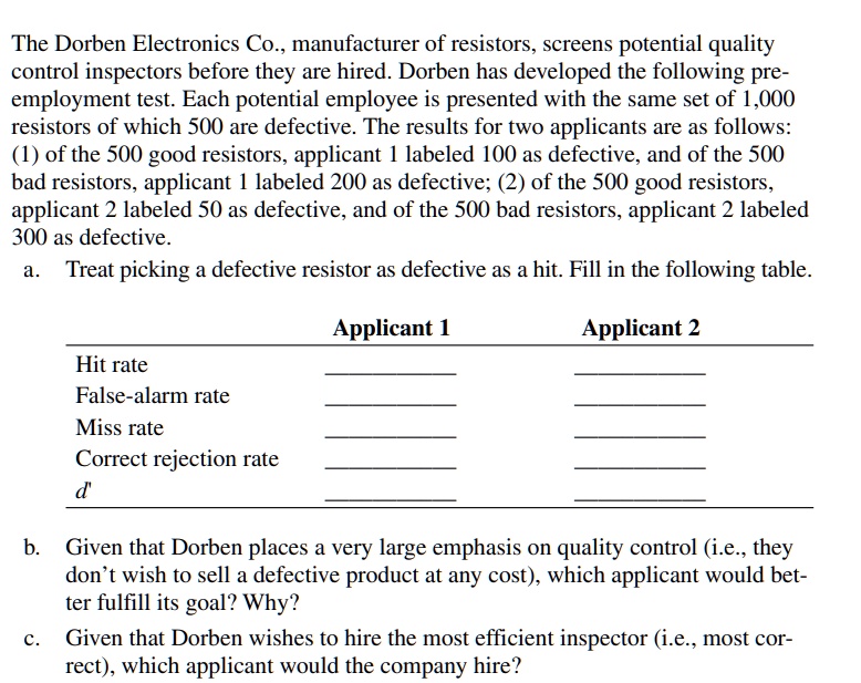 The Dorben Electronics Co., manufacturer of resistors, screens ...