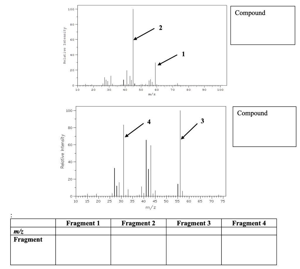 SOLVED: 'The two mass spectra below correspond to two isomers of C4H10O ...