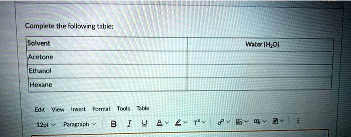 SOLVED: Complete the following table: Solvent Water (Hzo) Acetone Ethanol Hexane Edit View ...