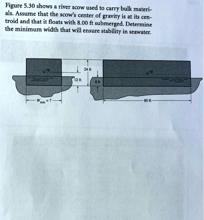 Figure 5.30 shows a river scow used to carry bulk materials. Assume ...