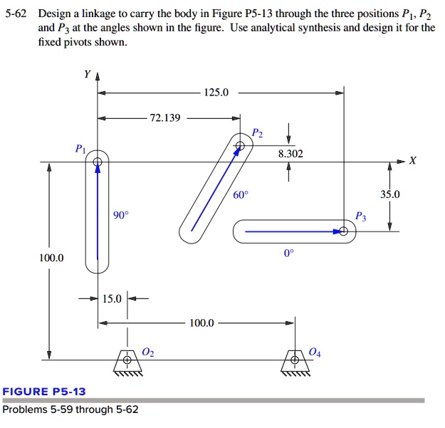 5 62 design a linkage to carry the body in figure p5 13 through the ...