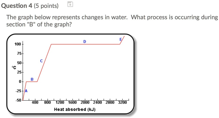 SOLVED:' Question 4 options: vaporization freezing condensation melting ...