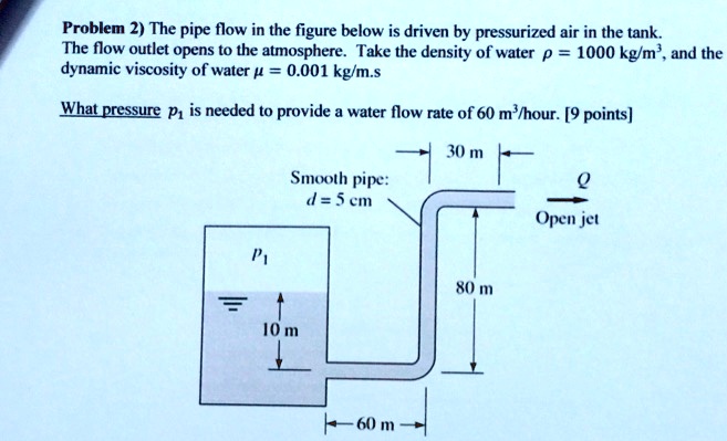 Problem 2) The pipe flow in the figure below is driven by pressurized air in the tank. The flow ...