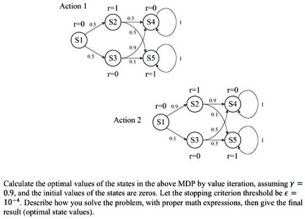 SOLVED: Action Action 2 Calculate the optimal valucs of the states in ...