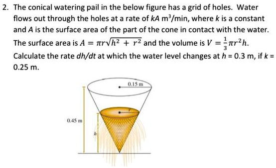 SOLVED: The conical watering pail in the below figure has a grid of ...