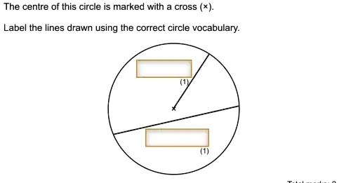 The centre of this circle is marked with a cross (x). Label the lines ...