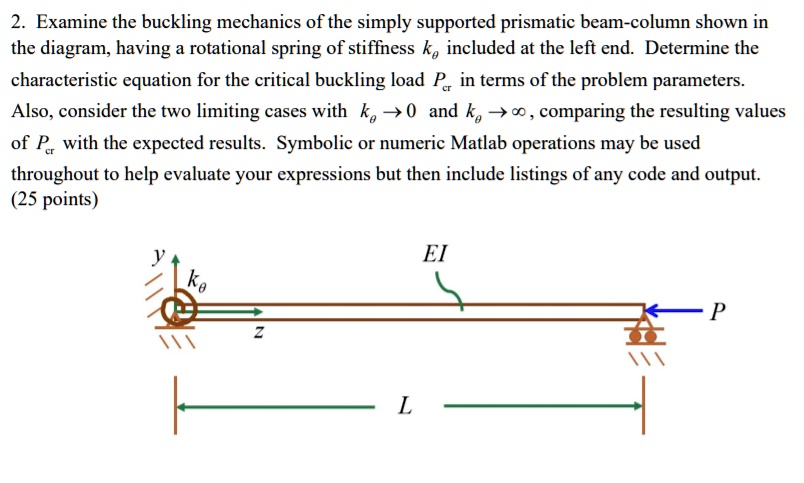 SOLVED: Examine the buckling mechanics of the simply supported prismatic beam-column shown in ...