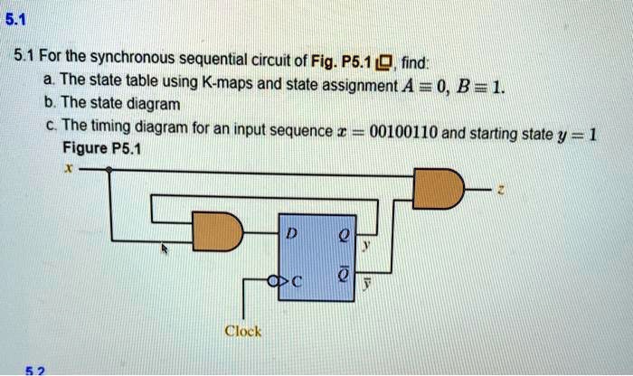 5.1 5.1 For the synchronous sequential circuit of Fig. P5.1, find: a. The state table using K ...