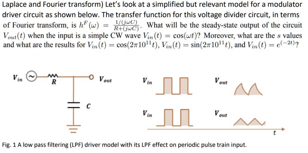 SOLVED: Laplace and Fourier transform: Let's look at a simplified but ...