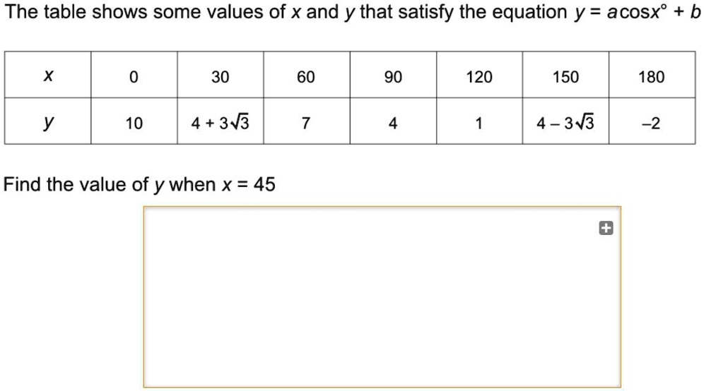 SOLVED: ANY HELP WITH THIS QUESTION WOULD BE GREAT THANK YOU :) The table shows some values of x ...