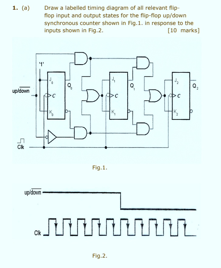 SOLVED: 1.(a) Draw a labelled timing diagram of all relevant flip flop ...
