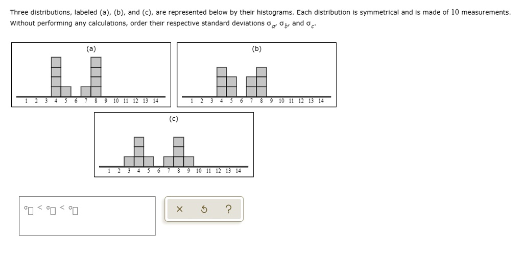 SOLVED: Three distributions labeled (a), (b), and (c), are represented below by their histograms ...