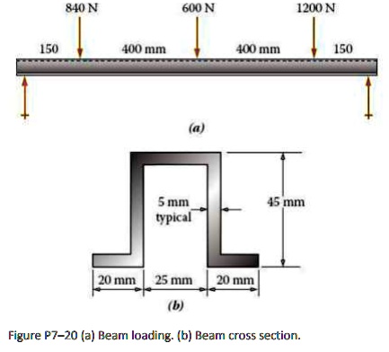 The loading shown in Figure P7-20(a) is to be carried by an extruded ...