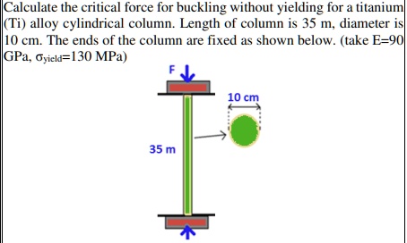 SOLVED: Calculate the critical force for buckling without yielding for ...