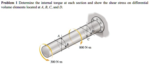 Problem 1 Determine the internal torque at each section and show the ...