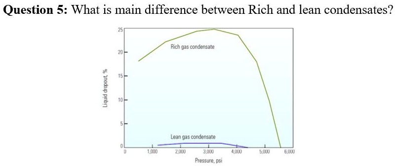 SOLVED: Question 5: What is main difference between Rich and lean ...