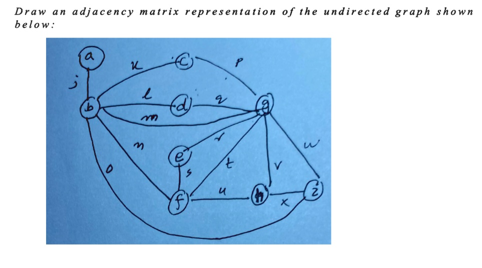 Draw an adjacency matrix representation of the undirected graph shown ...