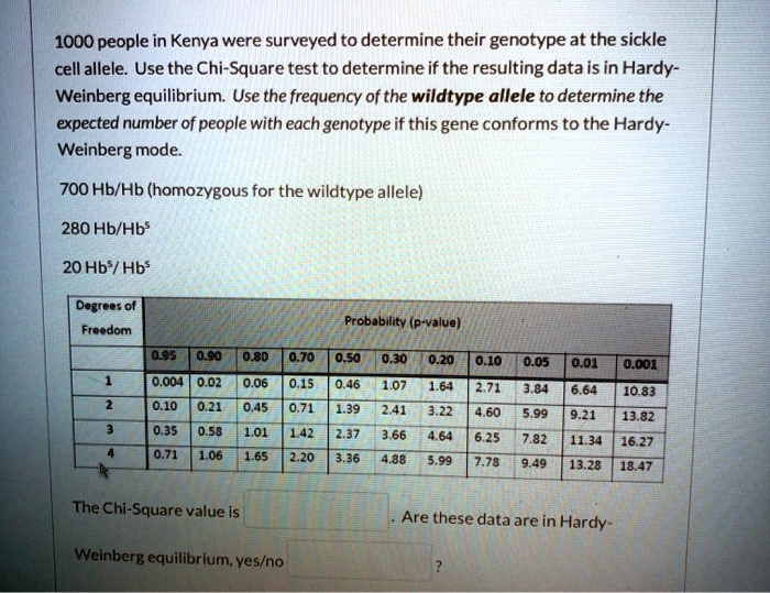 1000 people in kenya were surveyed to determine their genotype at the ...