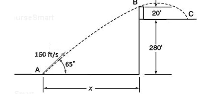 SOLVED: The projectile shown in the figure below just clears the 20-ft ...