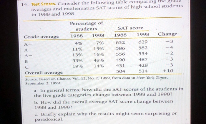 SOLVED: 14- Test Scores Consider the following table comparing the ...
