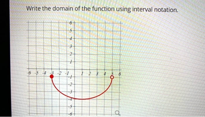 Solved:write The Domain Of The Function Using Interval Notation.