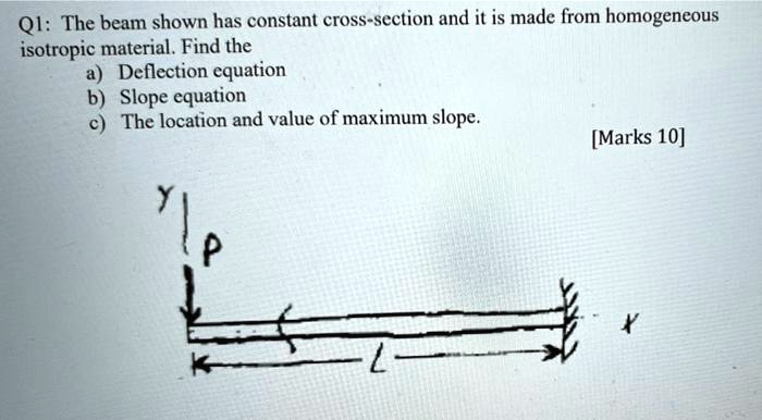 SOLVED: mechanical design 1 QI: The beam shown has constant cross-section and it is made from ...