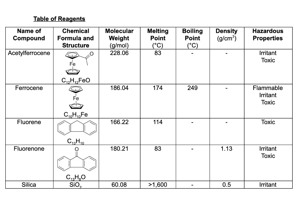 SOLVED:Tableof Reagents Name of Chemical Compound Formula and Structure ...