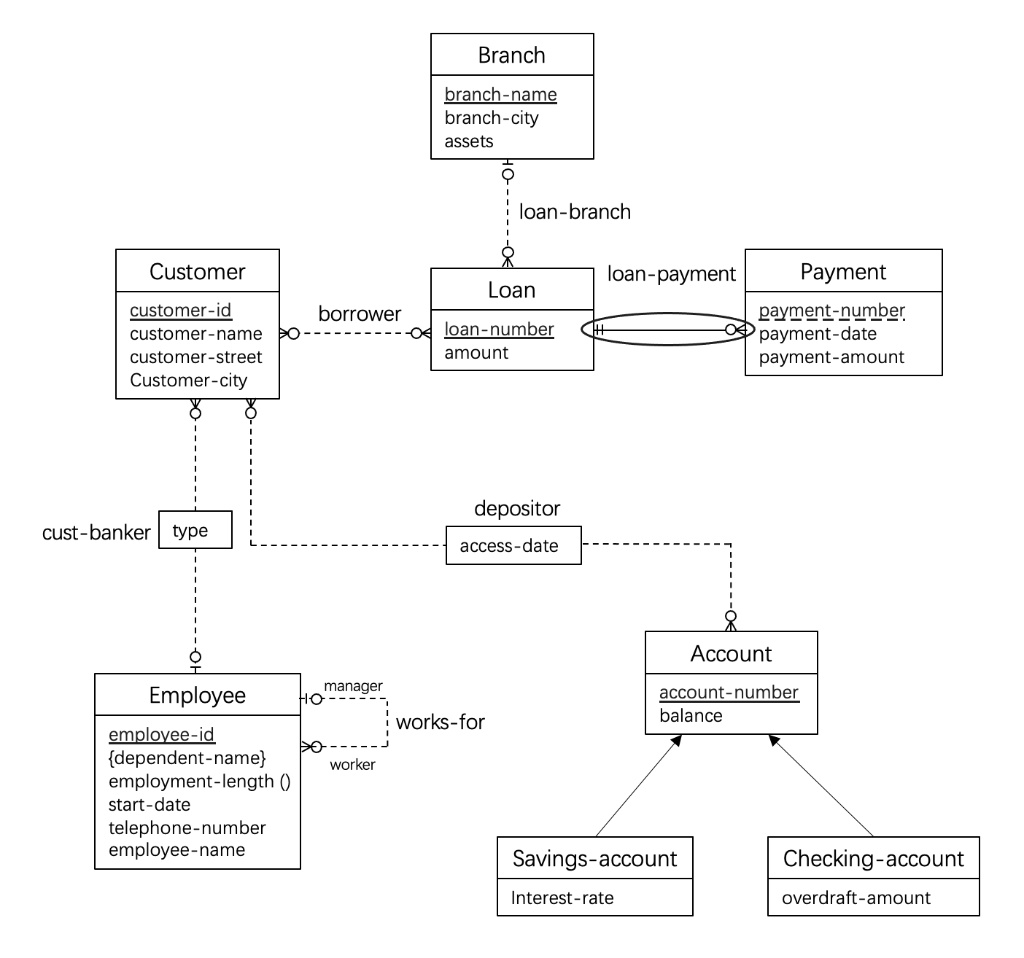 SOLVED: Convert the ERD into the corresponding database schema: By ...