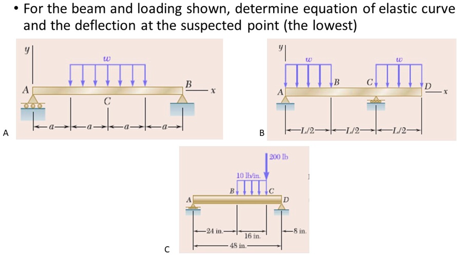 For the beam and loading shown, determine equation of elastic curve and the deflection at the ...