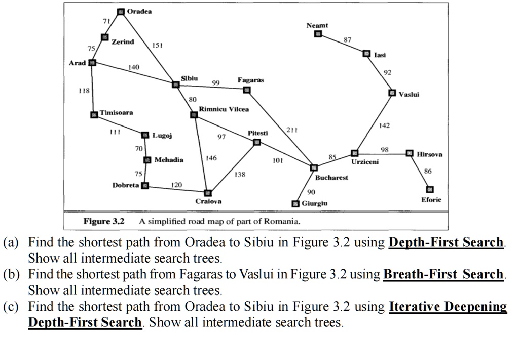 (a) Find the shortest path from Oradea to Sibiu in Figure 3.2 using ...