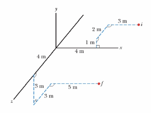 a particle moves between two positions as in the figure write the ...