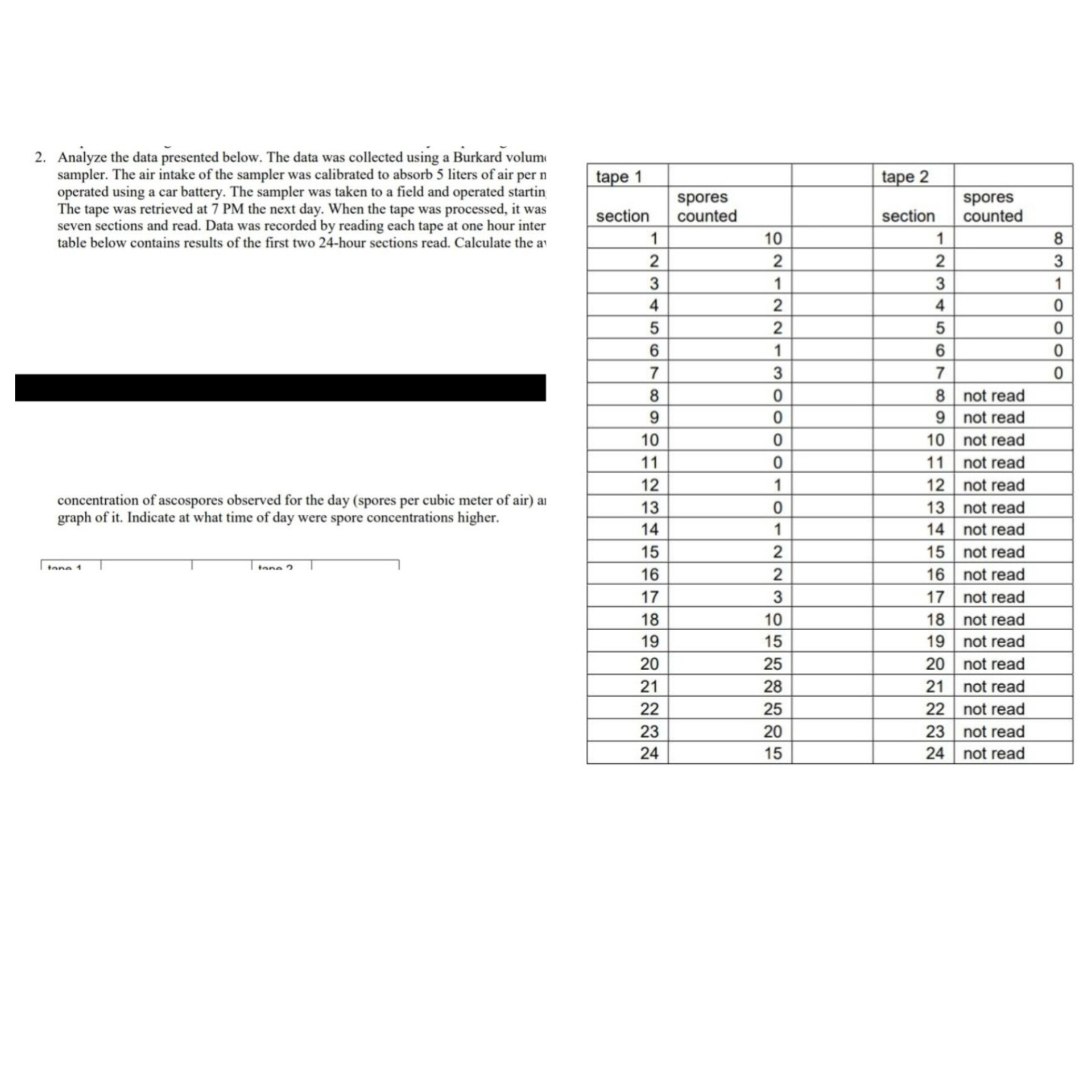 SOLVED: 2. Analyze the data presented below. The data was collected ...