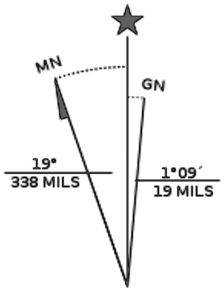 examine the declination diagram shown here from a topographic map if an ...