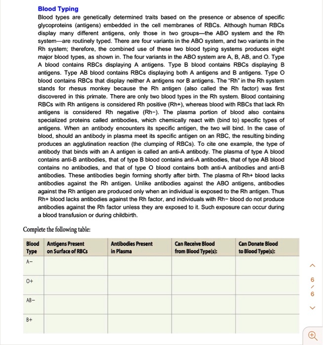 SOLVED: Blood Typing Blood types are genetically determined traits ...