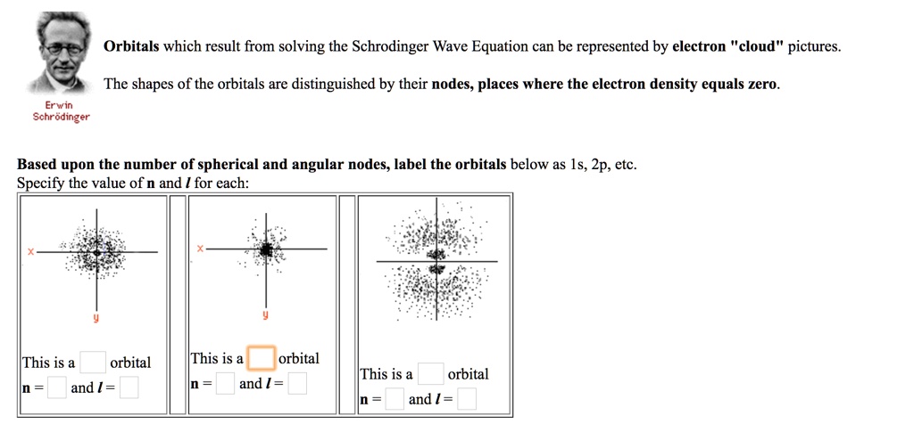 fill in empty blanks on each different orbital left to right orbitals ...