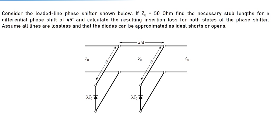 SOLVED: Consider the loaded-line phase shifter shown below. If Z(0 ...