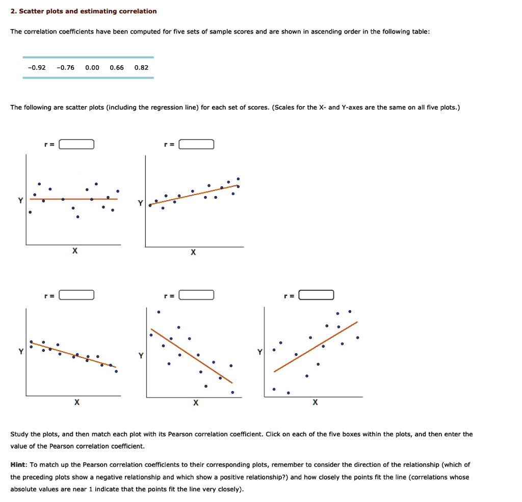 SOLVED: Scatter plots and estimating correlation The correlation ...