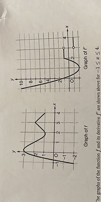 SOLVED: The graphs of the function f and its derivative f^' are shown above for -1 ≤ x ≤ 4.