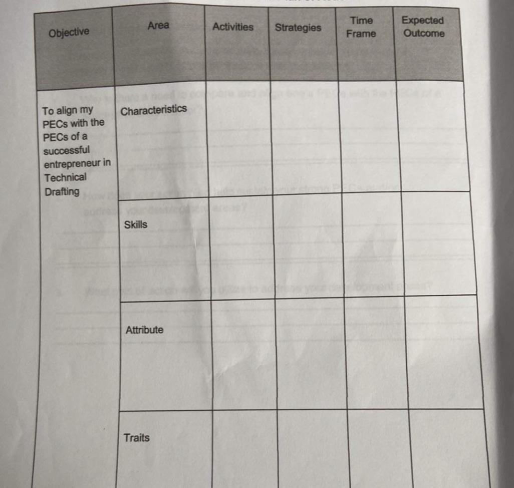 SOLVED: Objective Area Activities Strategies Time Frame Expected Outcome To align my PECs with ...