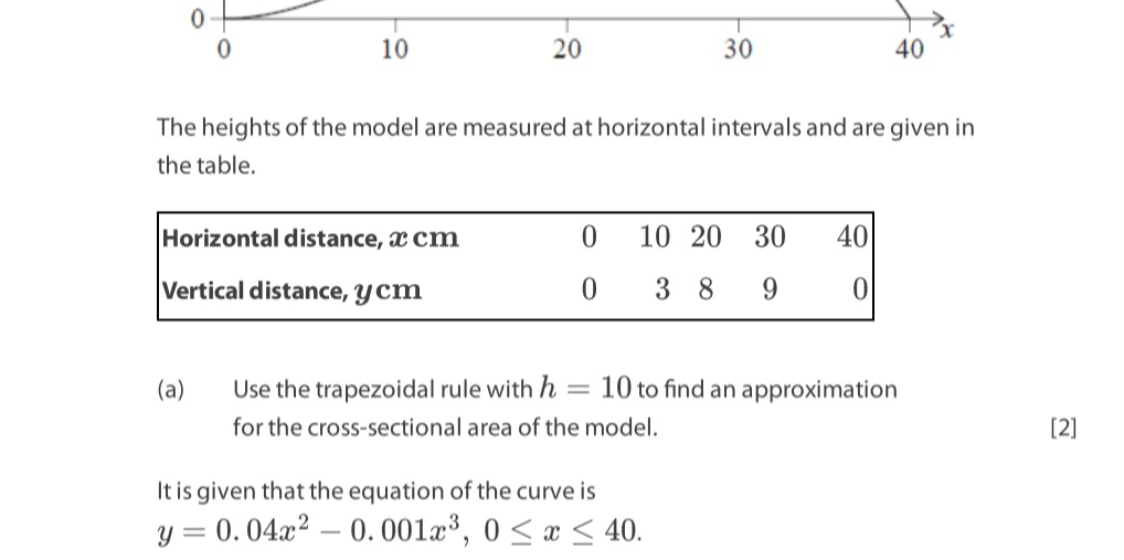 SOLVED: The heights of the model are measured at horizontal intervals ...