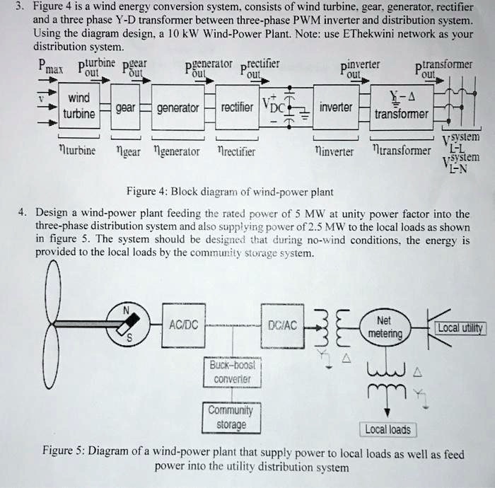 3. Figure 4 is a wind energy conversion system, consists of wind turbine, gear, generator ...