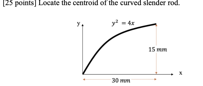 SOLVED: [25 points] Locate the centroid of the curved Slender rod: y2 ...